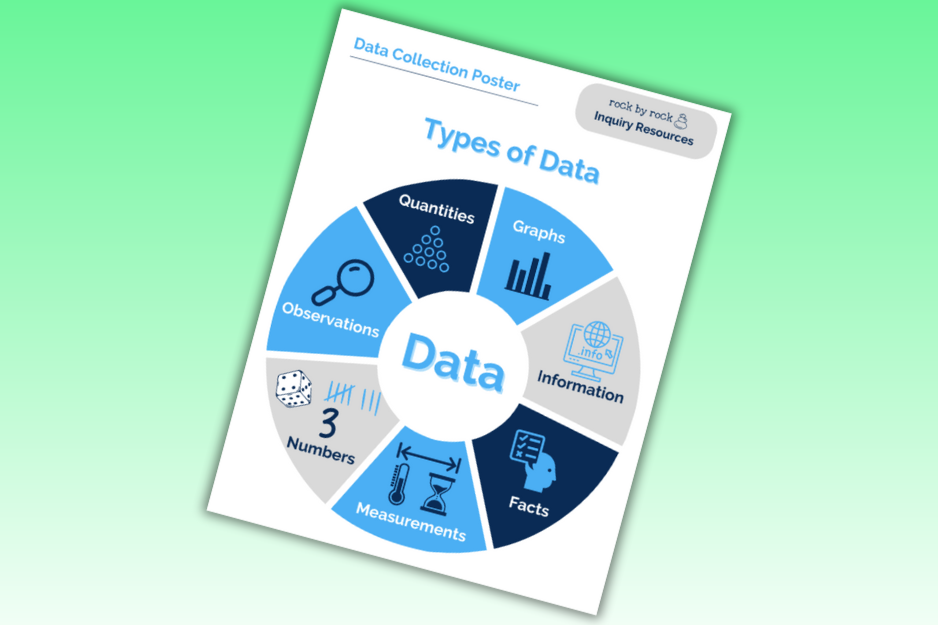 Data Collection Posters